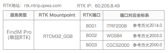 高精度定位服务-帮助文档-千寻位置